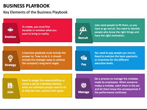 Business Playbook PowerPoint And Google Slides Template PPT Slides