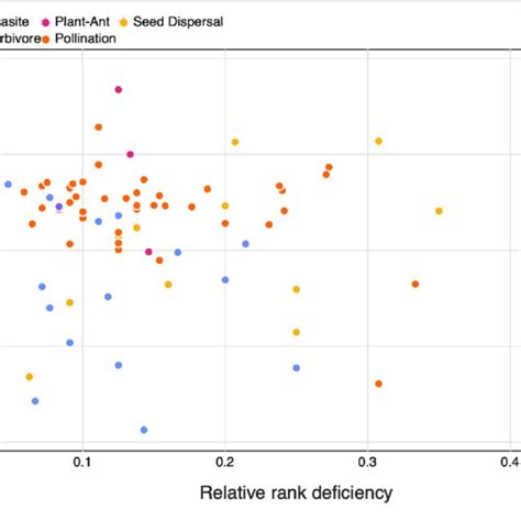 The Relationship Between Svd Entropy And The Relative Rank Deficiency