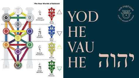 Yod He Vau He The Major Arcana Rider Waite Tetragrammaton Youtube
