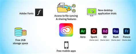Pdf Télécharger Adobe Creative Cloud License Faq Gratuit Pdf