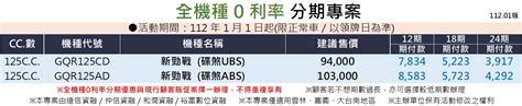 Cygnus Gryphus 七期 Yamaha雲嘉南經銷商