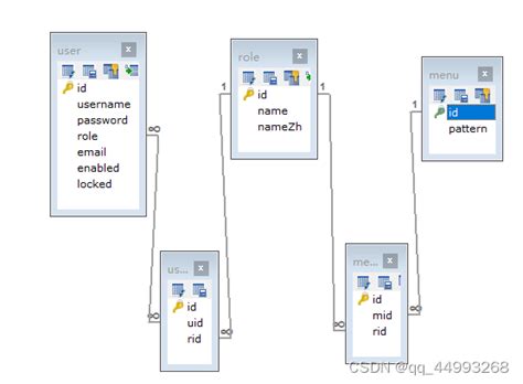 springsecurity jwt oauth2实现动态权限管理 有源码 springsecurity oauth2 jwt详细代码 csdn博客