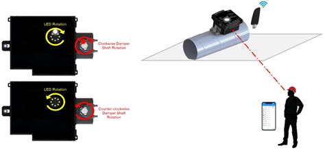 Automated Logic OptiFlex Advanced VAV Controllers Radius Systems