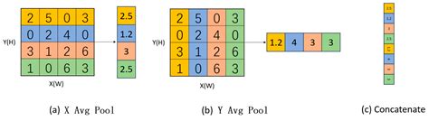 Ussc Yolo Enhanced Multi Scale Road Crack Object Detection Algorithm For Uav Image