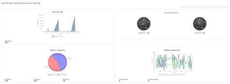 8 Best Mongodb Monitoring Tools For 2025 With Free Trials