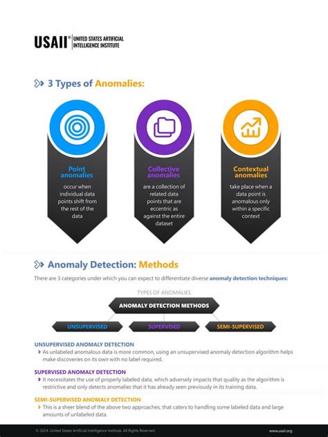 A Comprehensive Introduction To Anomaly Detection In Machine Learning