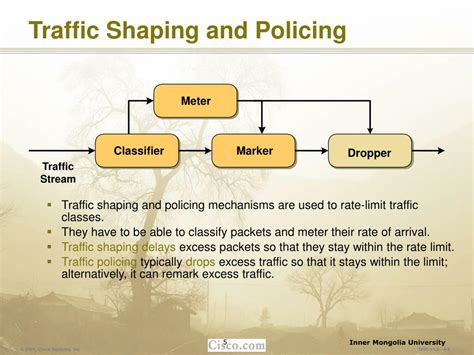 PPT Traffic Shaping And Policing PowerPoint Presentation Free
