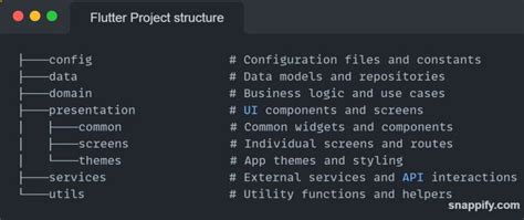 My Flutter Project A Clean Code Approach Syed Waleed Nawaz Posted On