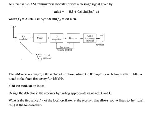 Solved Assume that an AM transmitter is modulated with a | Chegg.com