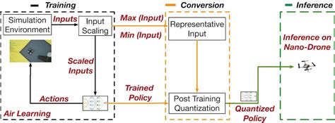 Learning To Seek Autonomous Source Seeking Using Deep Reinforcement Learning Onboard A