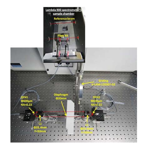 Bulk Silica Nir Blazed Transmission Gratings Made By Silios Technologies