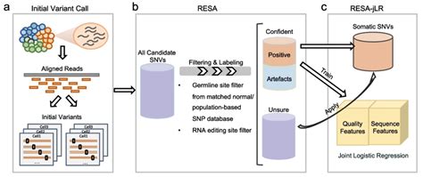 Genome Medicine