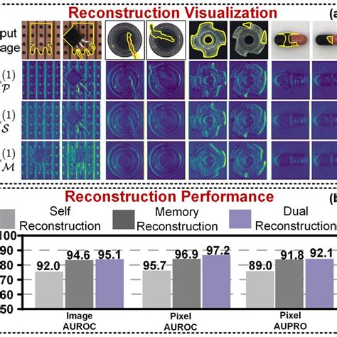 Dual Attention Architecture Dual Attention Consists Of Memorialand Download Scientific Diagram