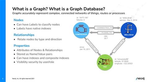 Actionable Carbon Tracking And Analysis With The Neo4j Graph Data Platform