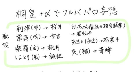 黒バス【腐】 【腐向け】桐皇＋αでフルバパロ妄想 藍子のマンガ 黒バス性転換 桜若今花青桃 フルバパロ Pixiv