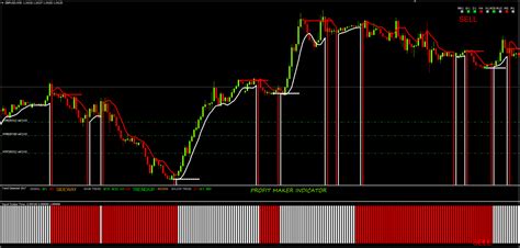 Profit Maker Indicator System Mt4 Free Download Forexcracked
