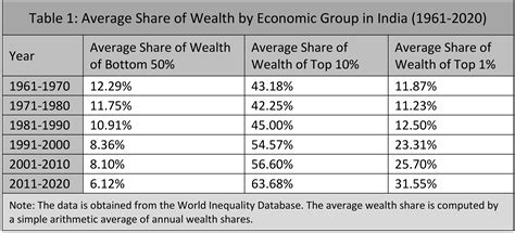 Economy Of India 2011