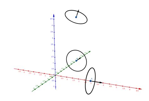 building an iterative solver for linear optimization under constraints using geometry towards