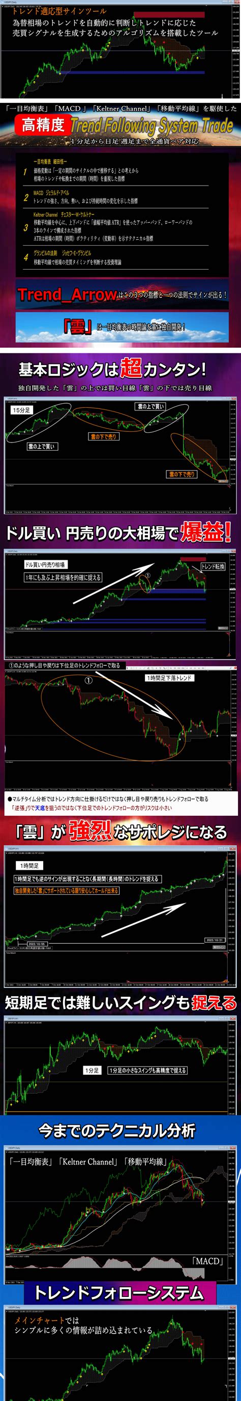 「15通貨ペア強弱判定」「トレンドサインツール」godstartradepro レビュー Ea Fx レビューと検証
