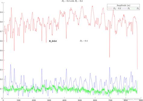 Matlab Text Legend Title 输入减号 Minus 符号的做法（附 Matlab Latex希腊字母等特殊符号