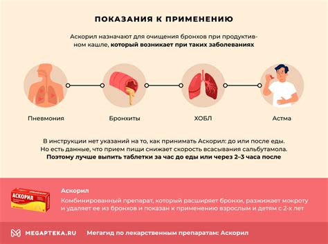 Аскорил сироп и таблетки инструкция по применению, цена: От какого ...