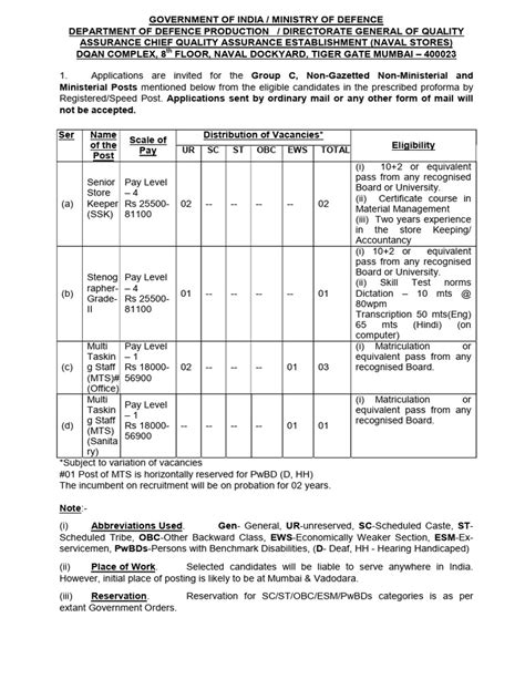 Detailed Advertisement With Instructions And Annexures For Dgqa Website