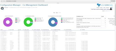 Monitor Sccm Comanagement Using Custom Report System Center Dudes