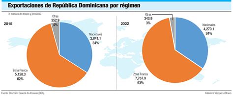 Exportaciones Vs Importaciones Crece El Déficit Comercial De