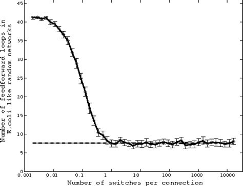 Table I From On The Uniform Generation Of Random Graphs With Prescribed