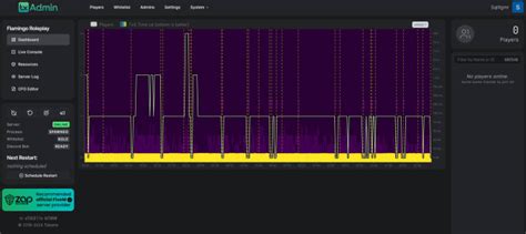 Setup Your Fivem Server To Your Vps Or Rdp By Alihajmi Fiverr
