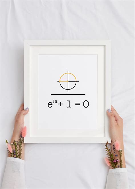 Eulers Identity The Most Beautiful Equation In Math Fun Math Poster