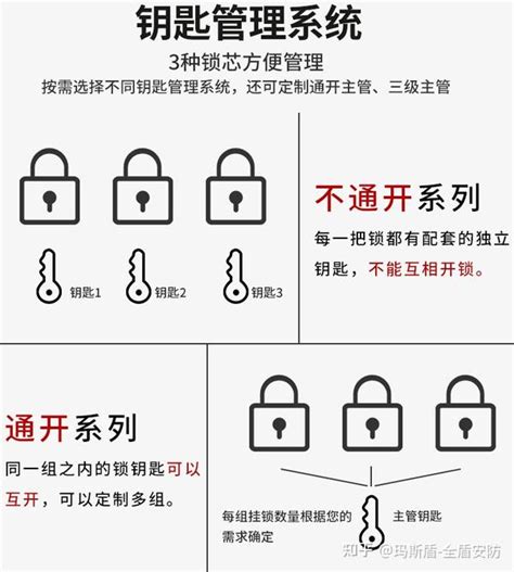 工业安全挂锁种类和功能介绍 知乎