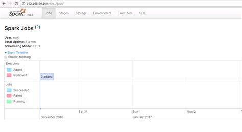 Hello World With Apache Spark Standalone Cluster On Docker Analytics Yogi