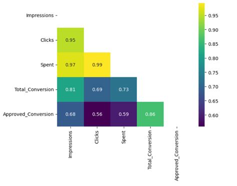 Feature Engineering In A Nutshell Frameworks For Feature Extraction And Feature Selection By