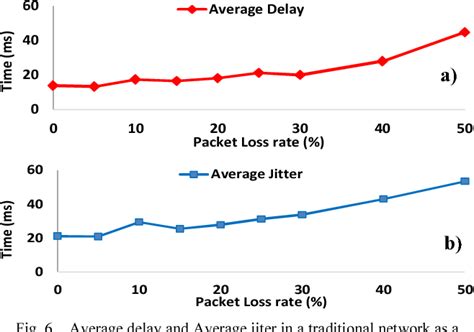 Figure 1 From Including Artificial Intelligence In A Routing Protocol Using Software Defined