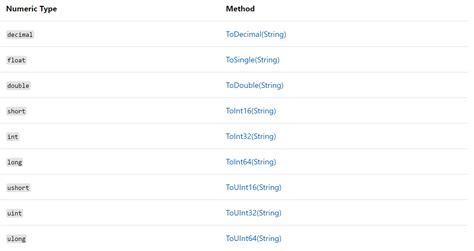 C Why Can T You Convert Console ReadLine To Int Trough Convert ToInt