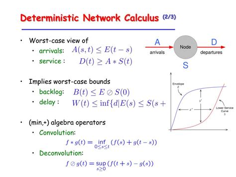 Ppt Delays In Packet Networks Powerpoint Presentation Free Download