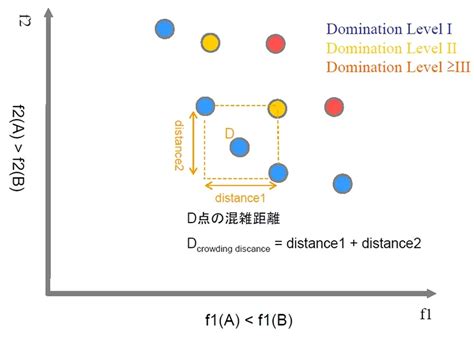 多目的最適化 Multi Objective Optimization｜最適設計のためのエンジニアリングソリューション ～ Optimus