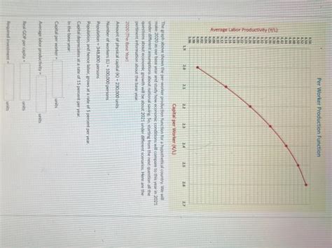 Solved The Graph Above Shows The Per Worker Production Chegg