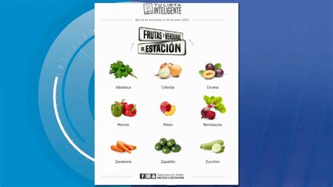 Lista Inteligente De Frutas Y Verduras
