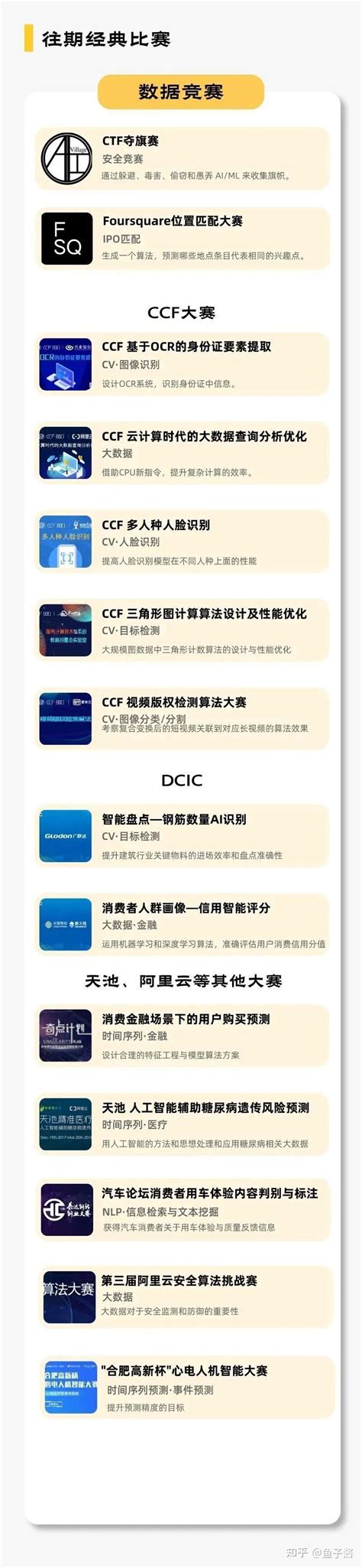 我整理了190场算法比赛top方案