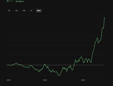 Investment Stockmarketinvesting Alexey Antipov