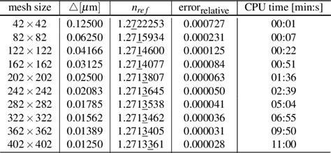 Table 1 From New Finite Difference Formulas For Dielectric Interfaces Semantic Scholar