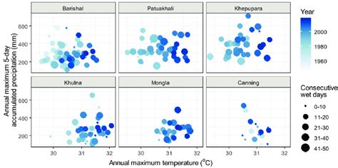 Annual Maximum 5 Day Accumulated Precipitation Temperature And The