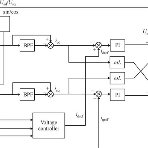 Circuit Diagram Of 3 Phase Nine Level Diode Clamped Inverter Download Scientific Diagram