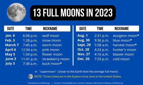 19 Septembre 2023 Super Lune Bleue 2023 Date Et Heure Par Pays