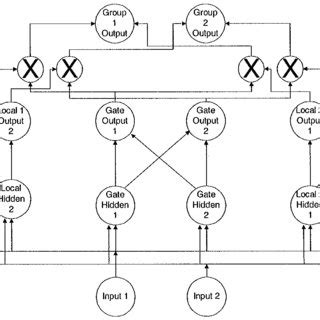 PDF Neural Network Credit Scoring Models