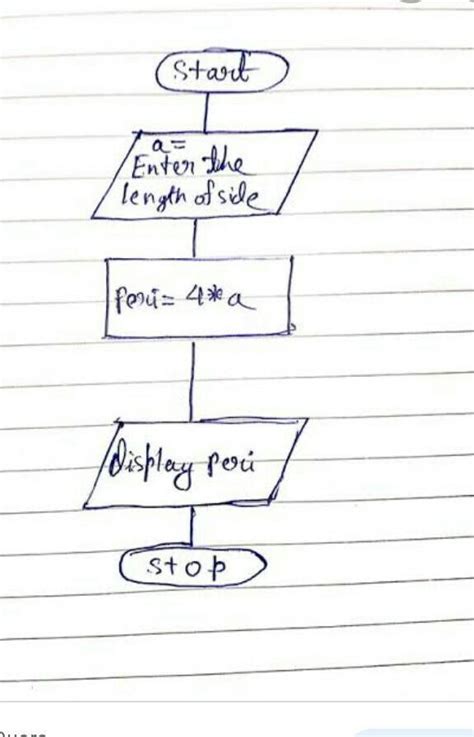 Draw A Flowchart To Input The Length And Breadthcheck And Display Whether It Is A Square Or A