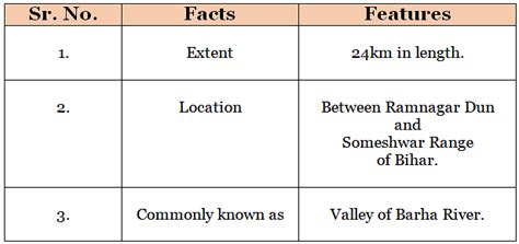 Bihar Geography Bpsc Bihar Pdf Download