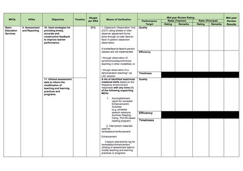 Ipcrft1 T3sy 2023 2024 Blank 1docx